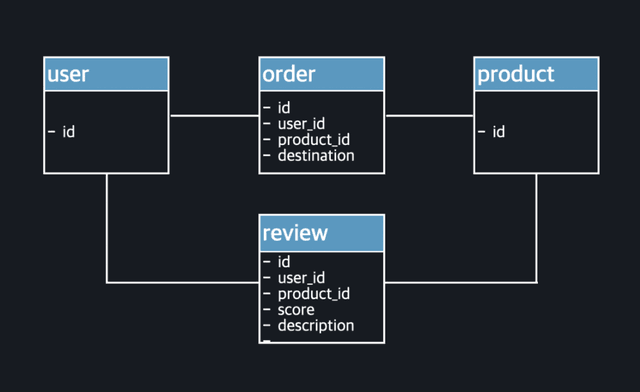 Python 풀스택 개발자로 취업하기 로드맵 코드잇